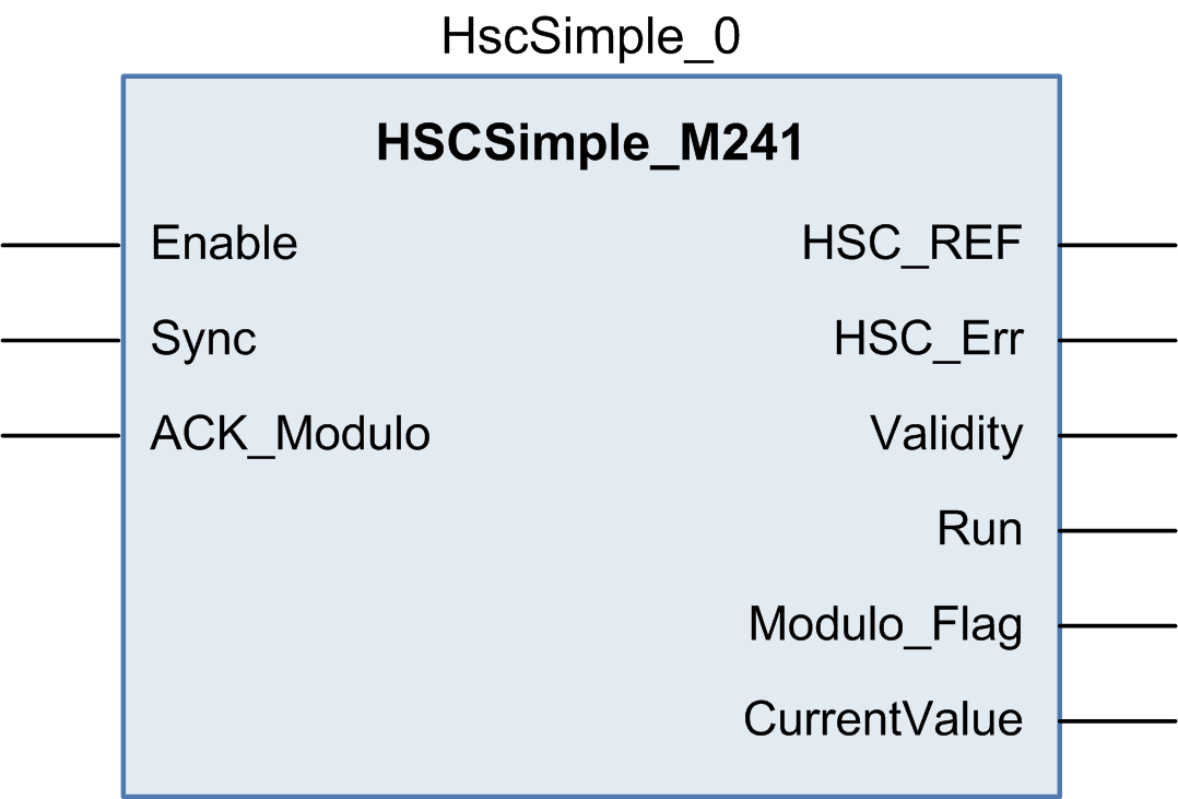 Programming the Simple Type